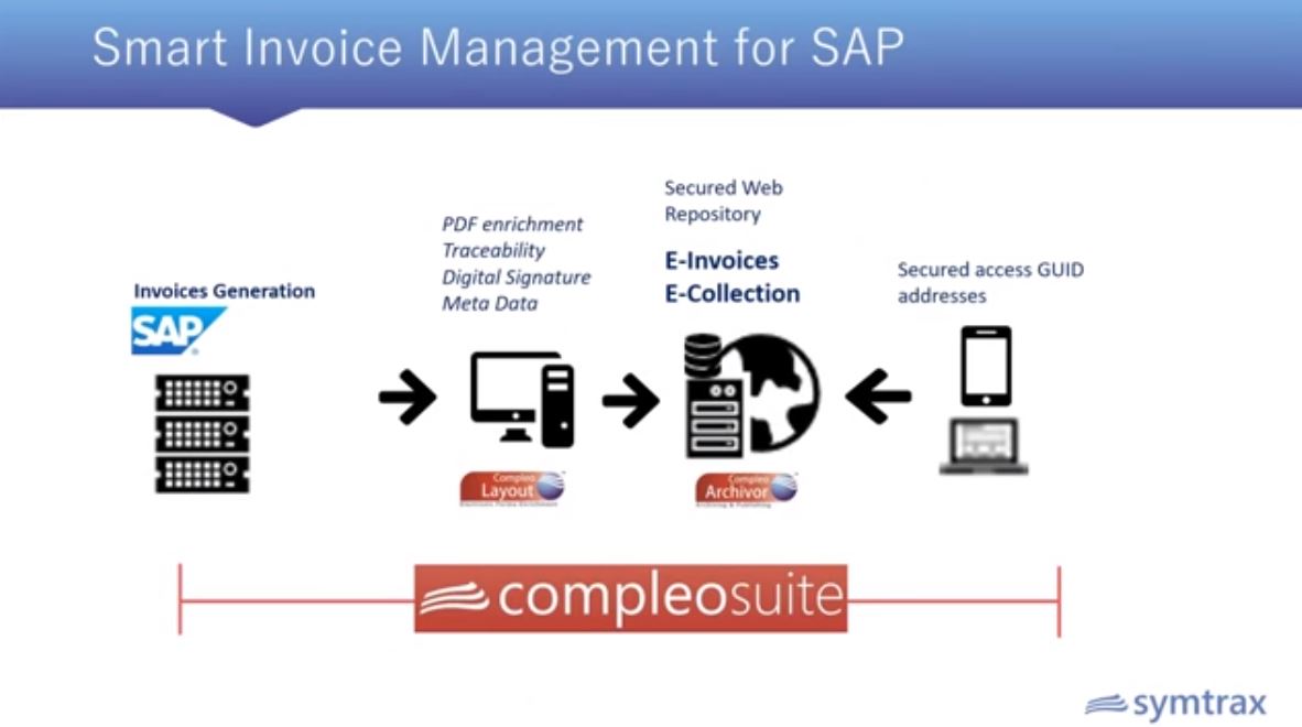 Webinar Smart Electronic Invoicing For Sap