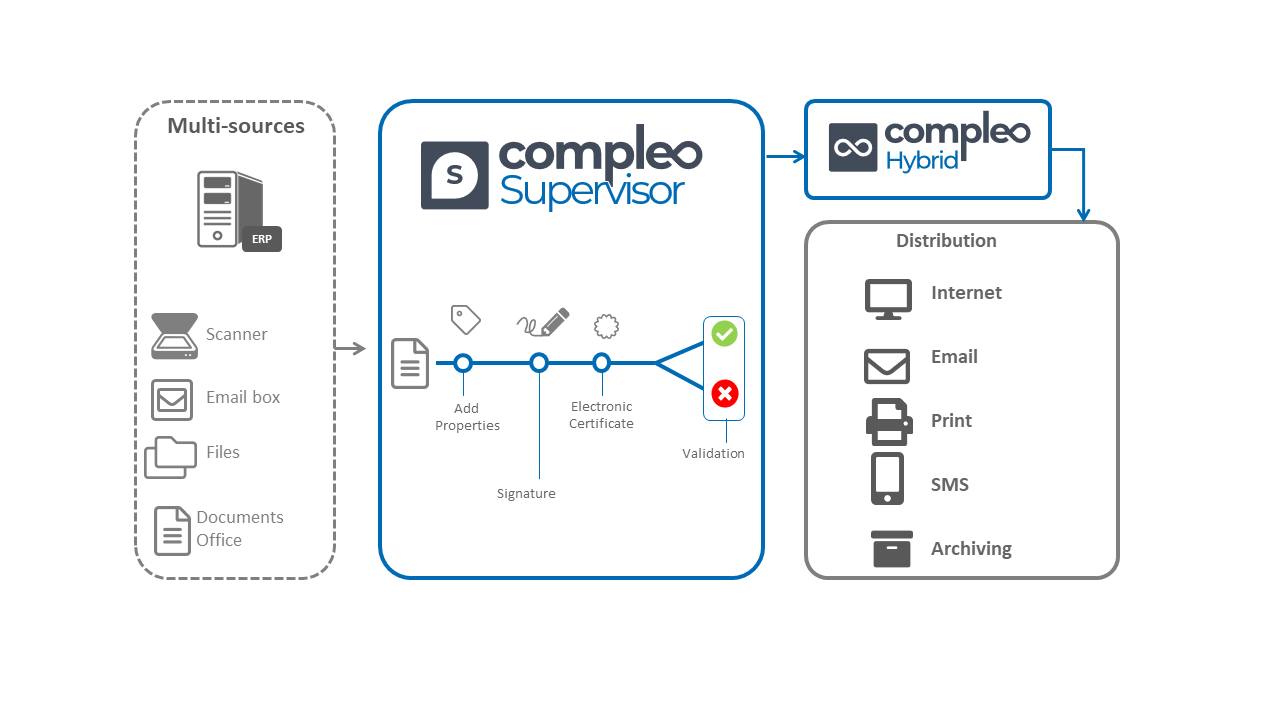 Incoming and Outgoing Document Approval - Symtrax