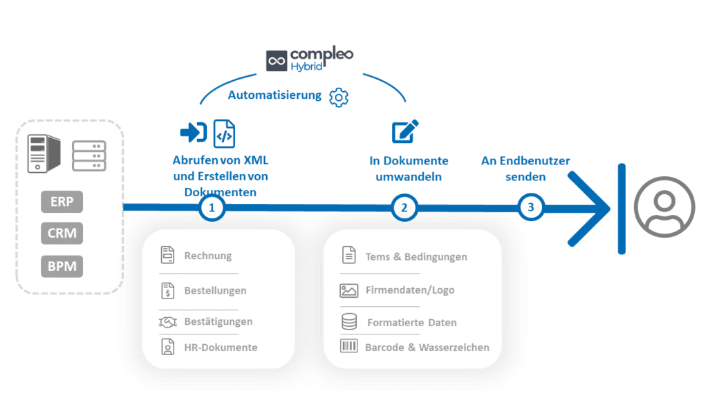 Neugestaltung von Dokumenten-Workflows - Anreicherung und Verteilung ...