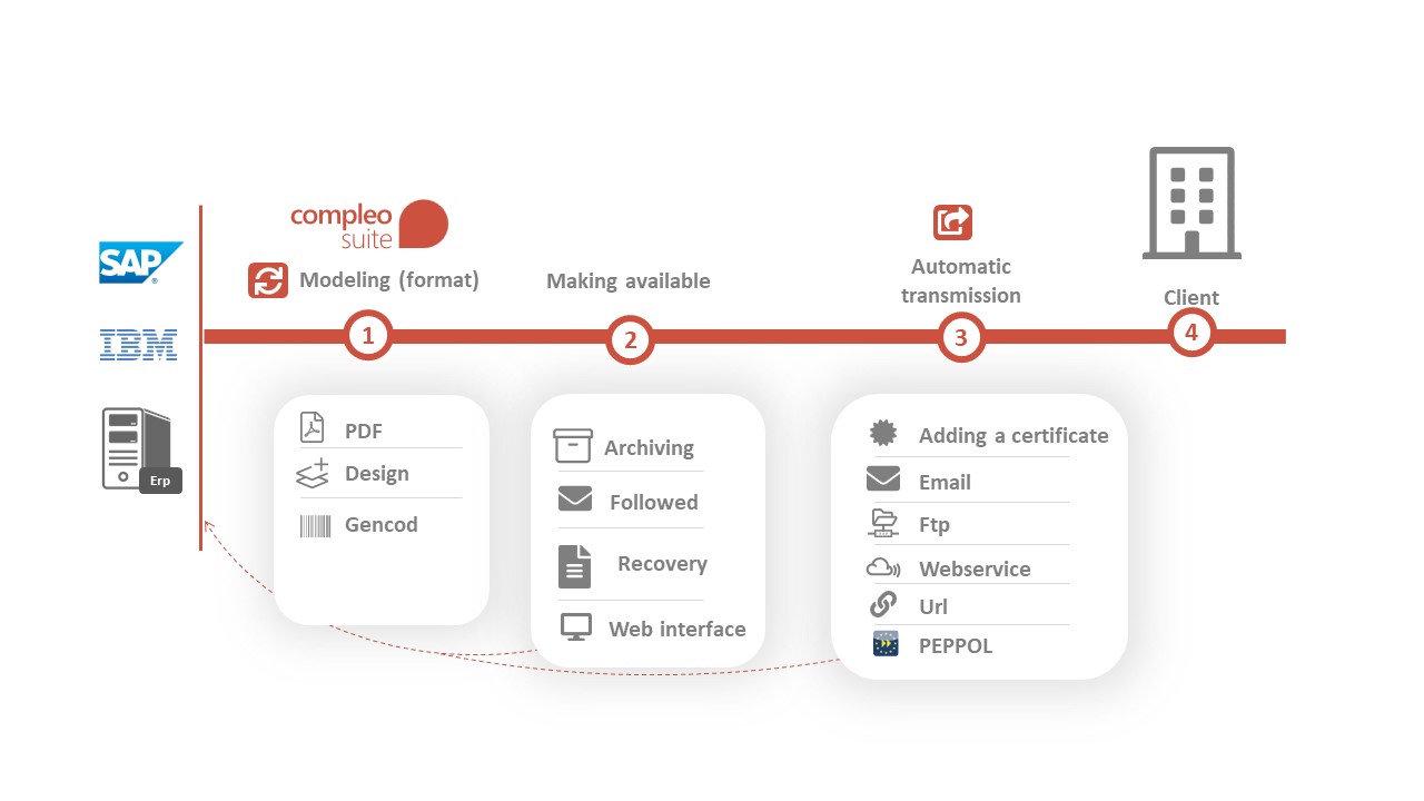 Digitally Access Shipping and Logistics Documents - Symtrax