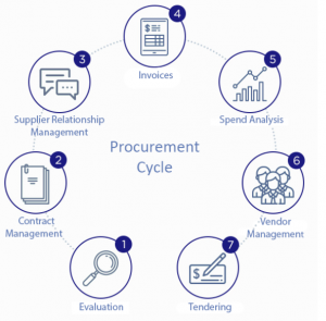 The Essentials of Procure-to- Pay - symtrax