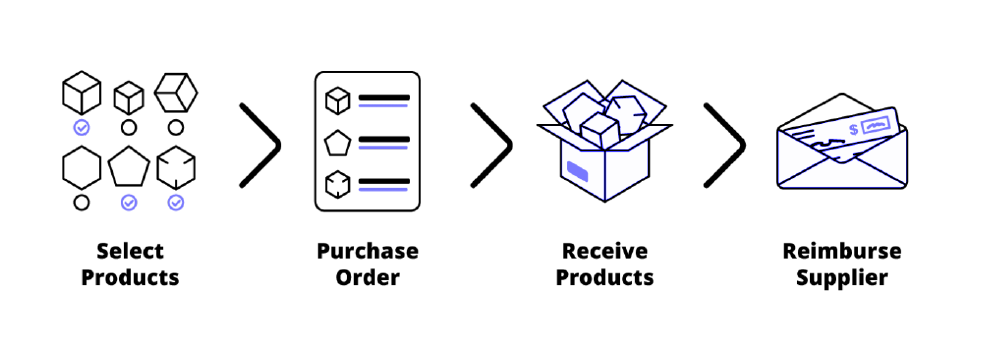 The Essentials of Procure-to- Pay - symtrax