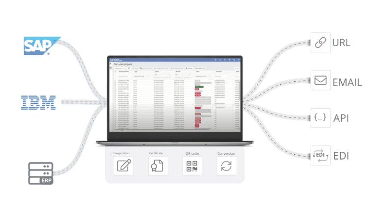 E-invoicing : Integrate a tailored e-invoicing solution