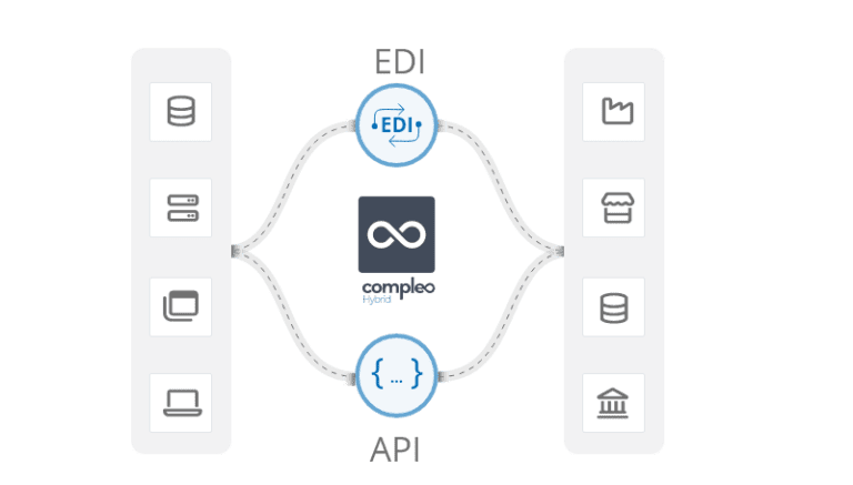 Modernisation des flux EDI par API - Symtrax