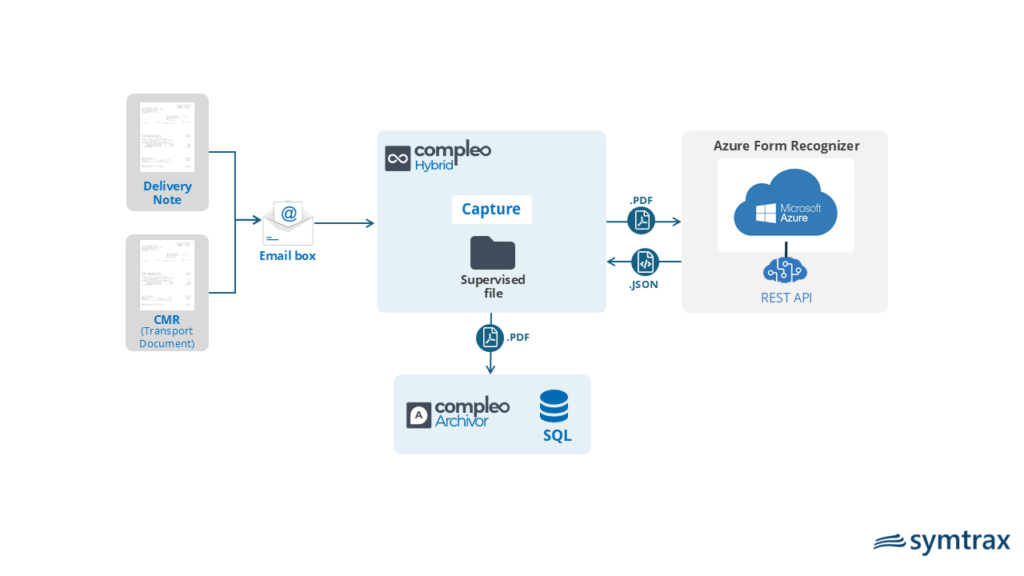 MPH1865 Improves its Document Management Process Using Compleo